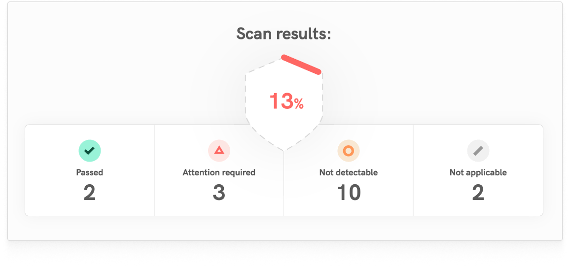 Thinking about Cookiebot for your site or app compliance with privacy ...