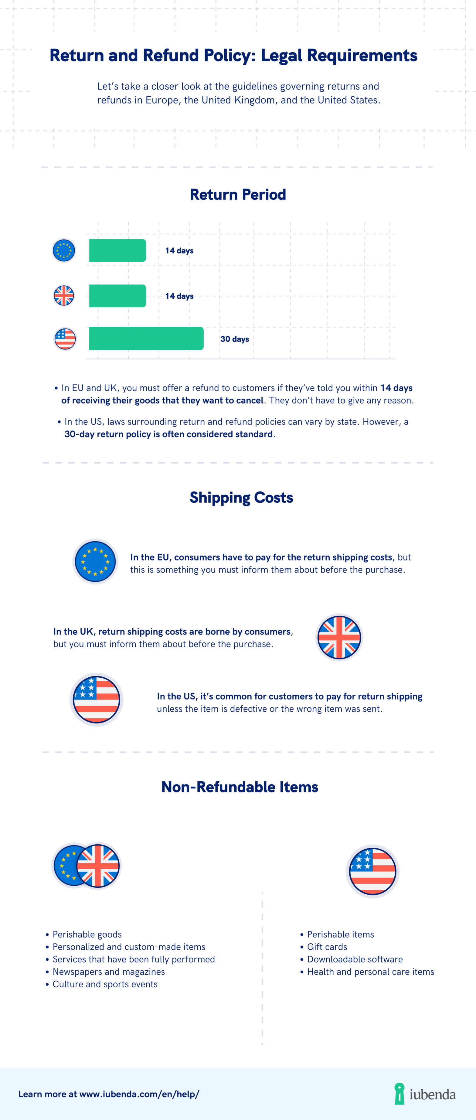 Free Return and Refund Policy Template | iubenda